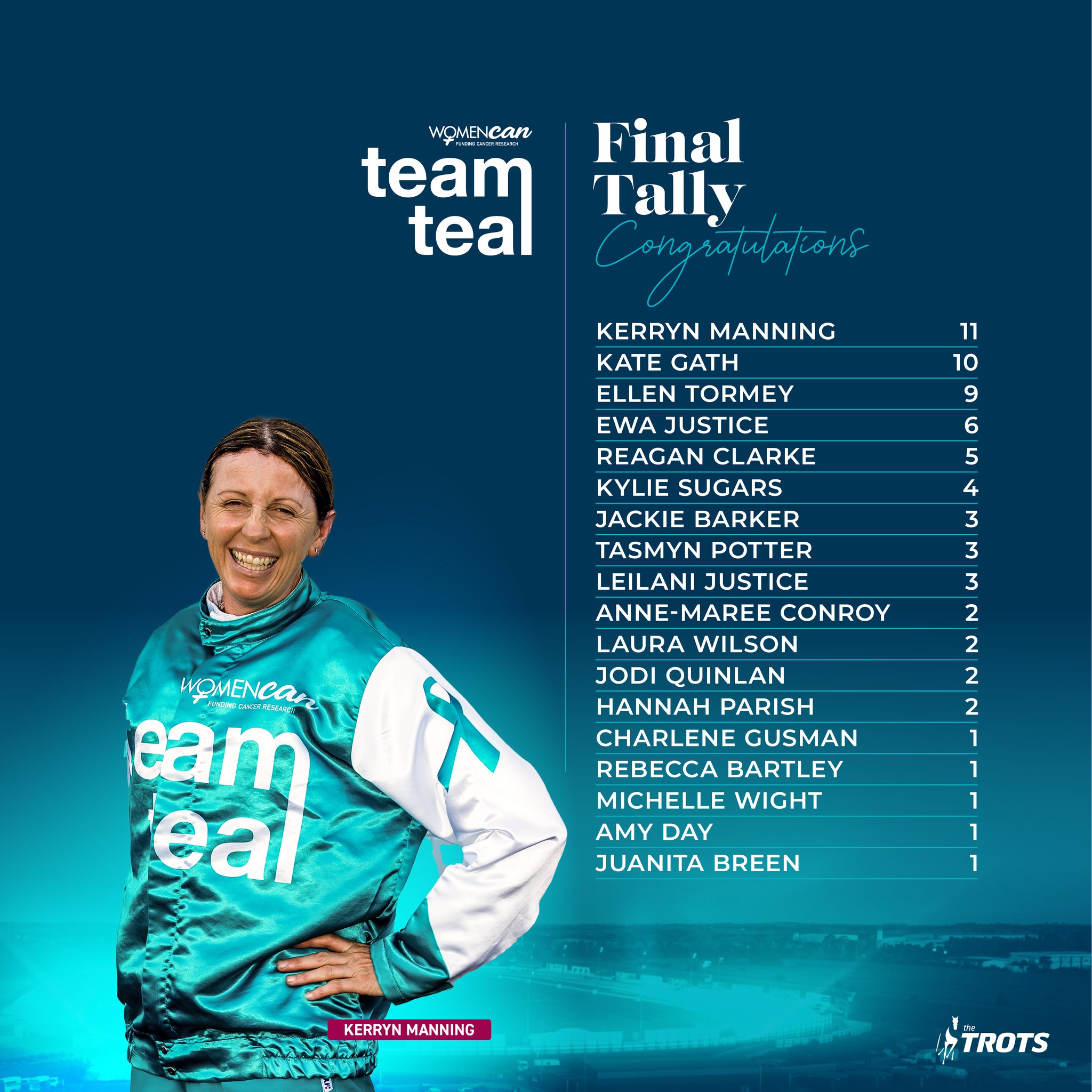 Victoria’s 2025 WomenCan Team Teal contribution – The Trots
